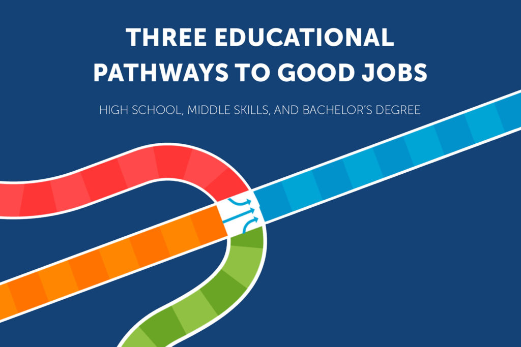 Three Educational Pathways to Good Jobs: High School, Middle Skills ...