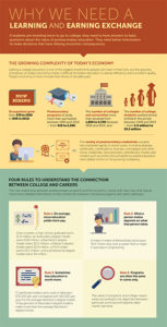 Career Pathways: Five Ways to Connect College and Careers - CEW Georgetown
