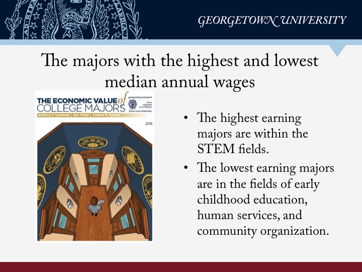 The Economic Value of College Majors