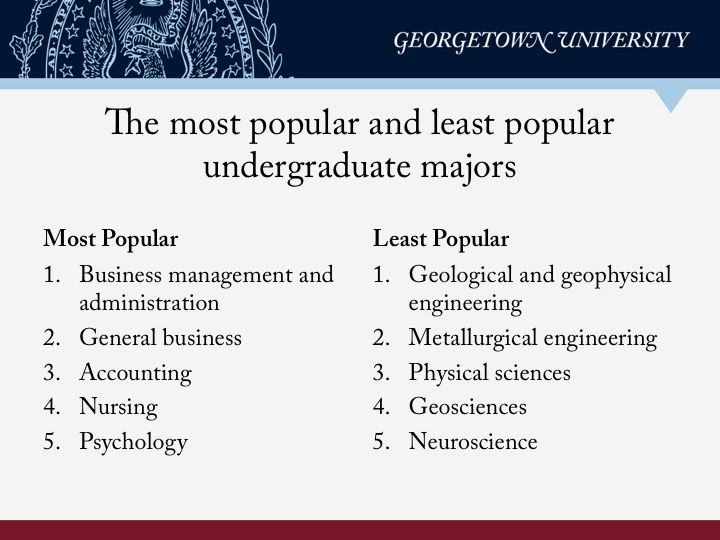 The Economic Value of College Majors