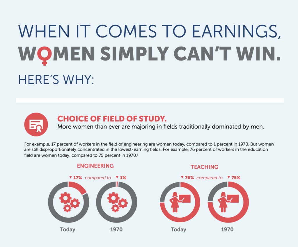 Women Can't Win: Despite Making Educational Gains and Pursuing High ...